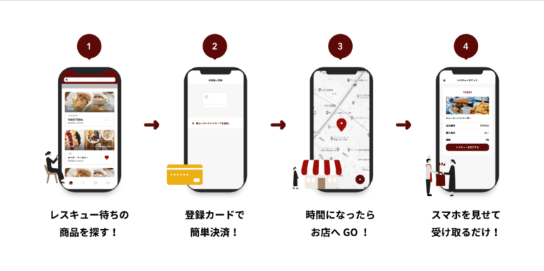 【食品ロス削減】TABETE（タベテ） | フード | サステナブルでおいしい食の情報 Life Hugger